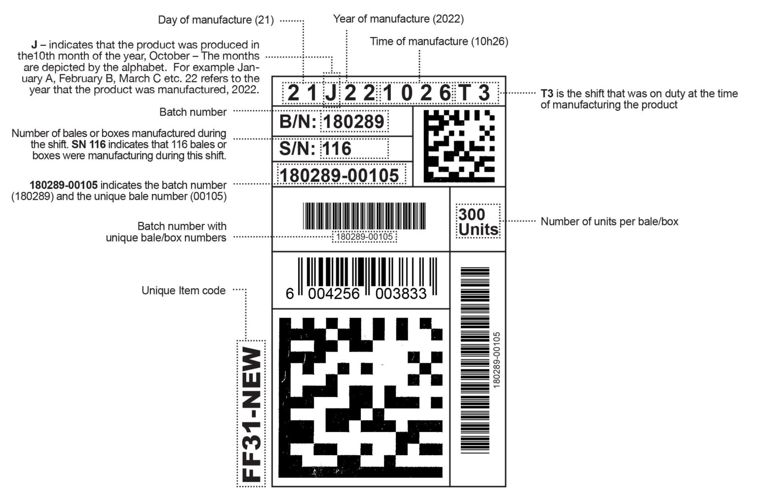 Deciphering the labelling codes - Versapak